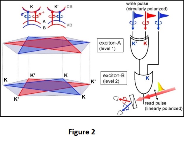 RESEARCH – Ultrafast Dynamics Lab